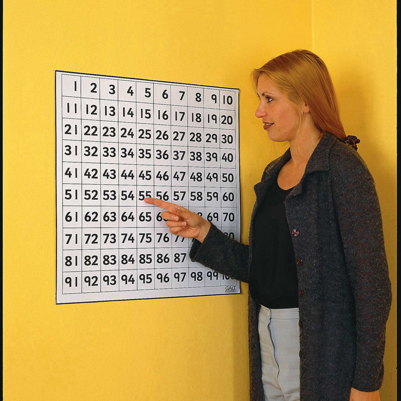 1-100 FRONT OF CLASS POSTER SETS - BlueFountain